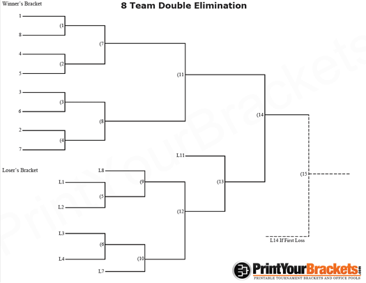 The Arcade Pinball League